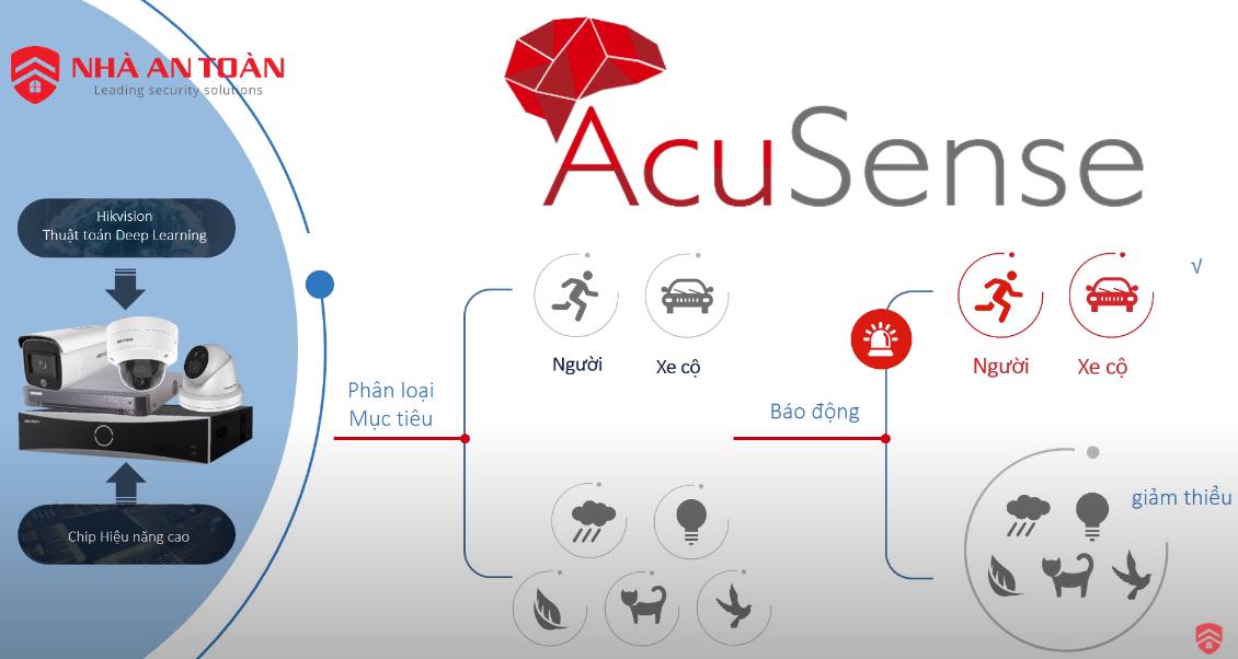 CÔNG NGHỆ CHỐNG ĐỘT NHẬP ACUSENSE THẾ HỆ MỚI CỦA HIKVISION CÓ GÌ?
